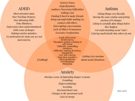 Adhd Answers Artofit