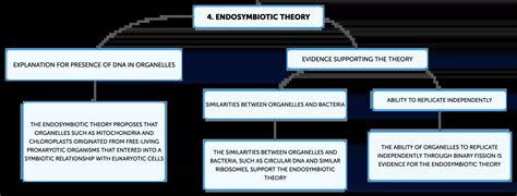 Non Nuclear Inheritance Algor Cards