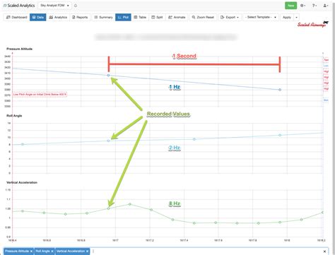 Working With Interpolated Flight Data Scaled Analytics