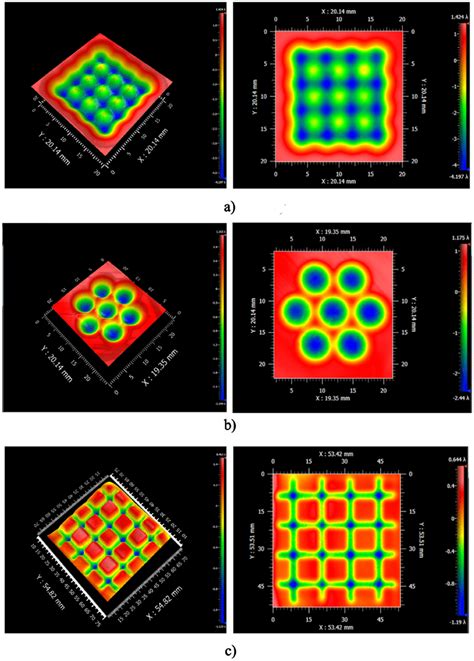 discrete apps experiment results a square lens array b hexagon