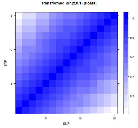 Figure A2 6 Heatmap Of Predefined Correlation Matrix G Upper Panel Download Scientific