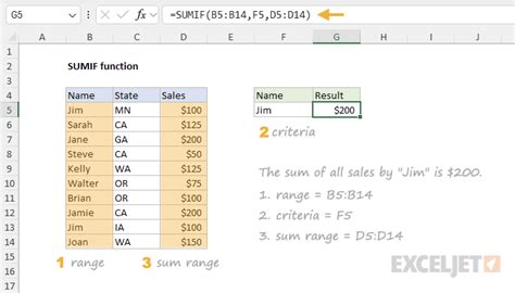excel sumif function exceljet
