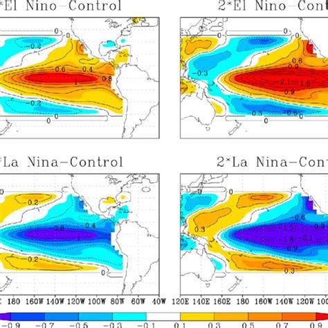 Ensemble Mean Anomaly Experiment Control Of Zonal Mean Vertical