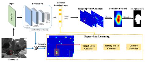 Remote Sensing Free Full Text Mask Sparse Representation Based On Semantic Features For
