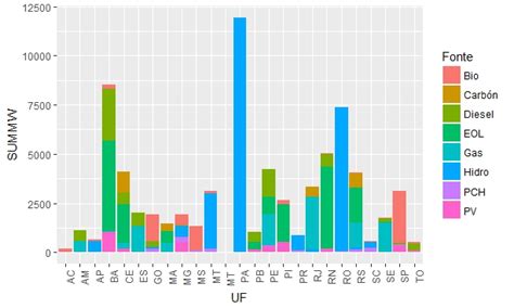 R How To Order A Geom Col Columns Based On A Summarised Value In A