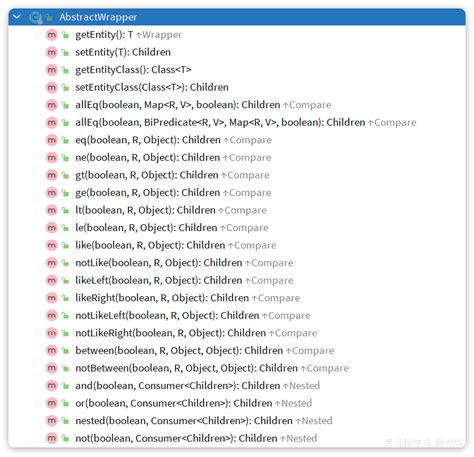 【mybatisplus】核心功能basemapperupdate Csdn博客