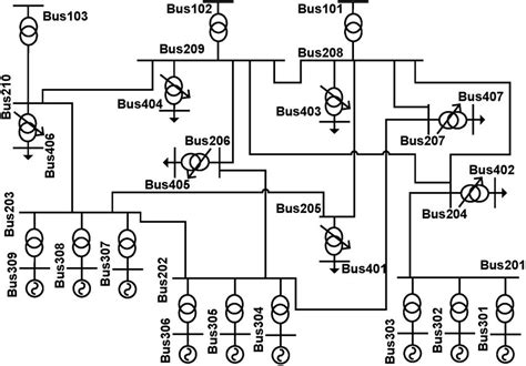 The Modified IEEE One Area RTS System Download Scientific Diagram