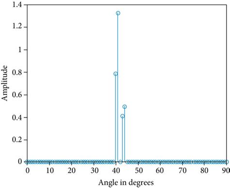 Ambiguity Due To Grid Mismatch Problem Download Scientific Diagram
