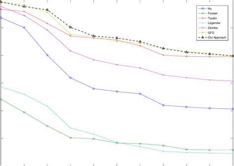 Precision Recall Curves Download Scientific Diagram