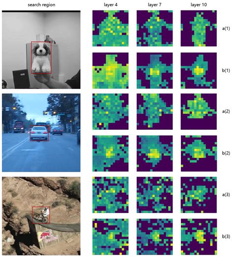Mati Multimodal Adaptive Tracking Integrator For Robust Visual Object Tracking