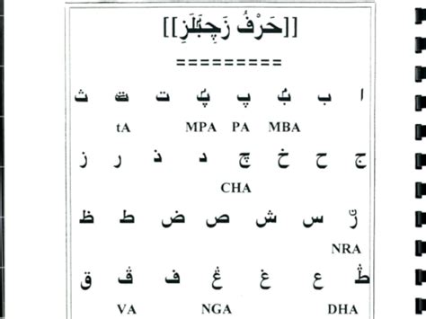 Swahili Ajami An Introduction A Label African Languages Between The Lines