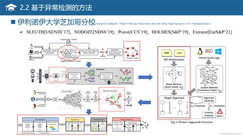 [论文阅读] 10 基于溯源图的apt攻击检测安全顶会总结 溯源图算深度学习吗 csdn博客
