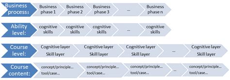 Curriculum System Framework Design Ideas It Can Be Seen From The Figure Download Scientific