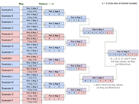 Figure 1 From Distributed Multi Bucket Sampling Semantic Scholar Figure 1 From Distributed Multi Bucket Sampling Semantic Scholar