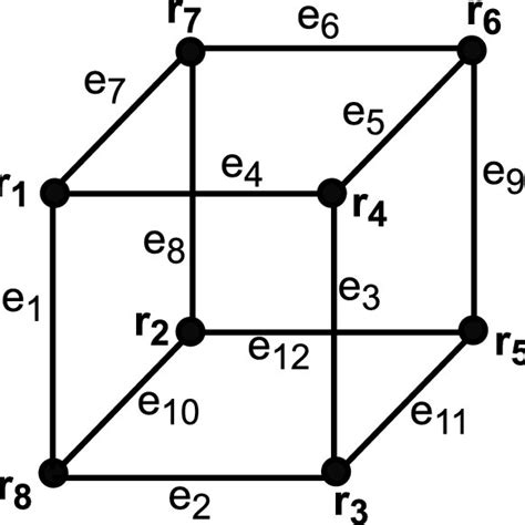 Molecular Graph Of Crystal Cubic Carbon Download Scientific Diagram