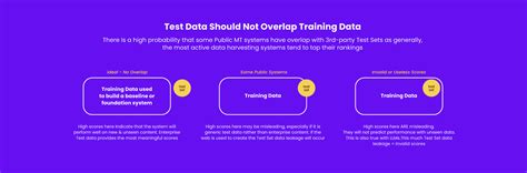 Comparing Mt System Performance