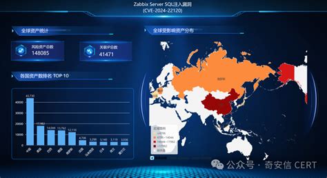 Zabbix Server Sql注入漏洞 Cve 2024 22120 安全通告 安全内参 决策者的网络安全知识库