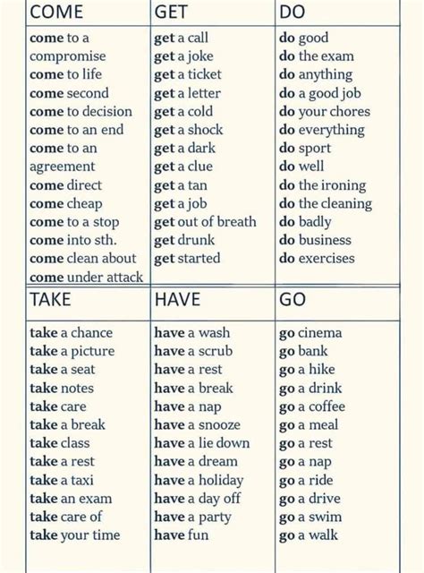 Best 12 500 Interrogative Adverbs List From A To Z In English Artofit