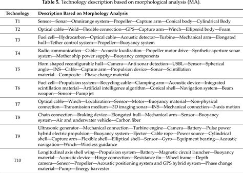 Table 5 From Development Of Morphology Analysis Based Technology Roadmap Considering Layer