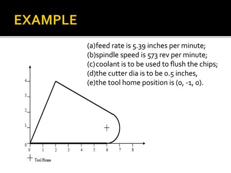 Automatically Programmed Tool Atp Pptx