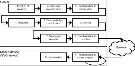 The Visualization Pipeline Download Scientific Diagram
