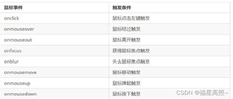 web apis dom 事件相关整理（完成网页交互） 获取dom 事件回调函数 csdn博客