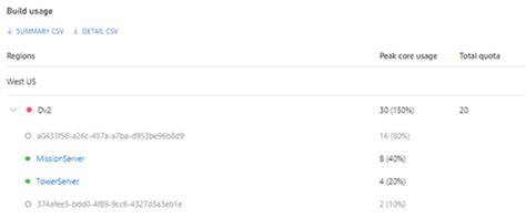 概要を管理する Playfab Microsoft Learn
