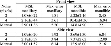 Reprojection Mse In Pixels For The Wok Method And Two Virtual