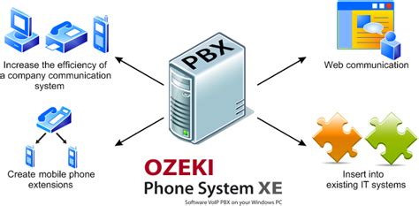 how to connect ozeki pbx to various platforms