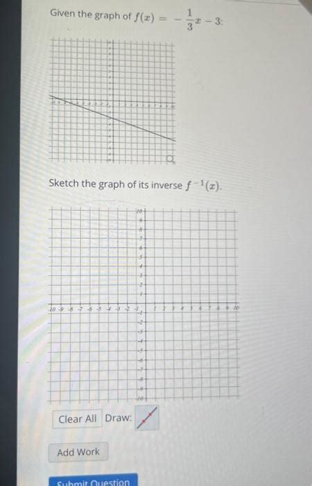 solved find the inverse of the function f x 3x2
