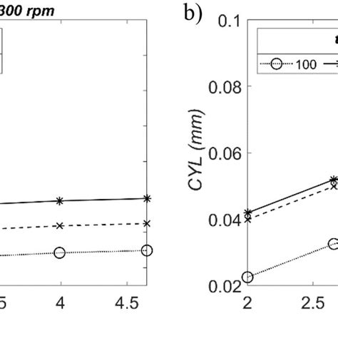 Prepared Sample To Measure The Recast Layer Download Scientific Diagram