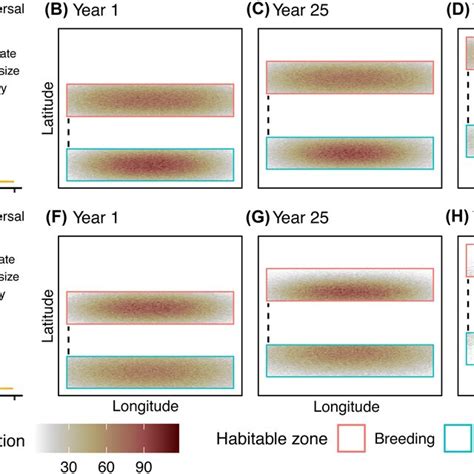 Relationship Between Realised Migratory Connectivity And The