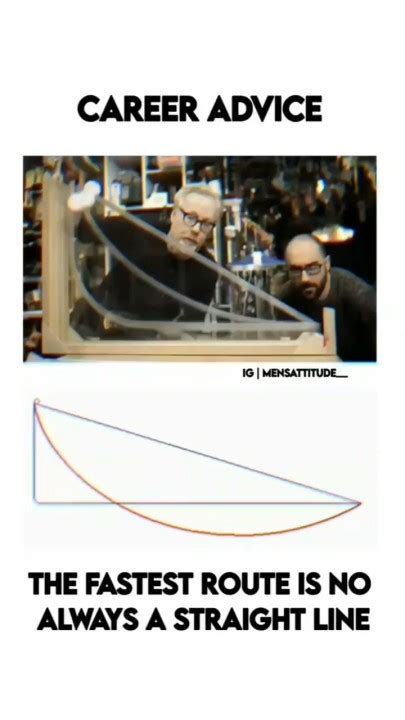 Akhand Pratap Singh On Linkedin Corporate Career Development