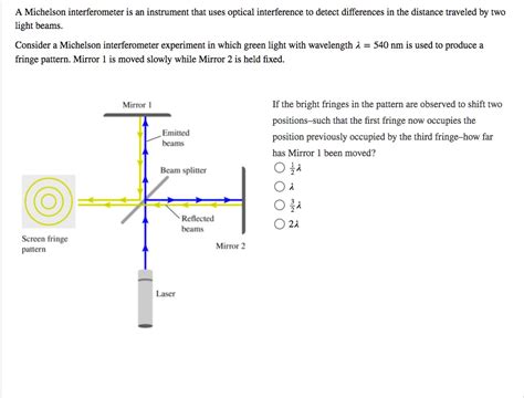 A Michelson Interferometer Is An Instrument That Uses Optical