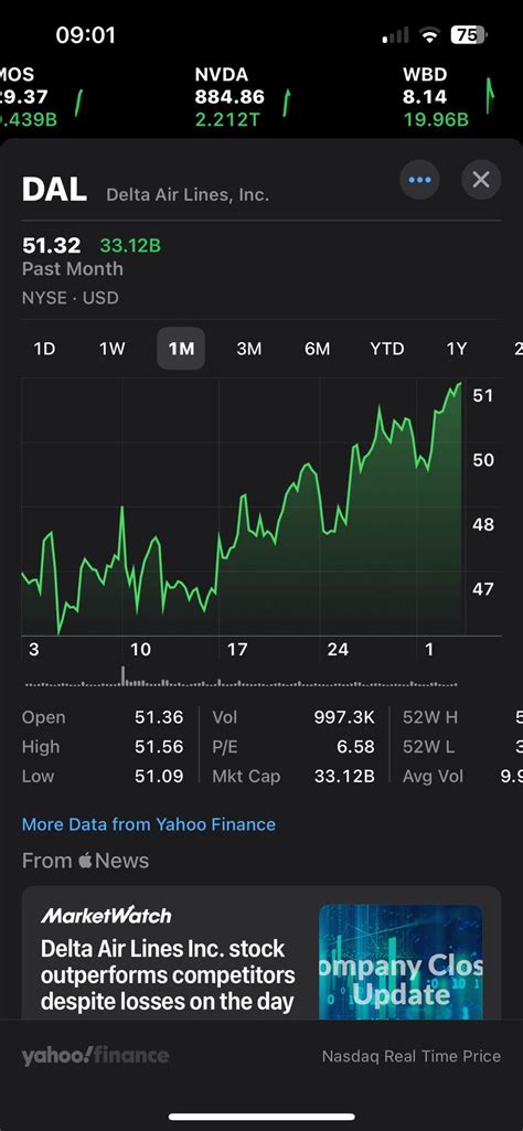 Jessinia V On Linkedin I Dont Fly Delta But Delta Flies For Me 😅 Gracias Delta For The 24