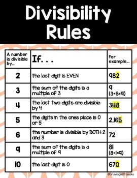 Divisibility Rules By GrowingWithGedke TPT