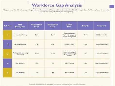 Workforce Gap Analysis Practice Ppt Powerpoint Presentation Ideas Background Presentation