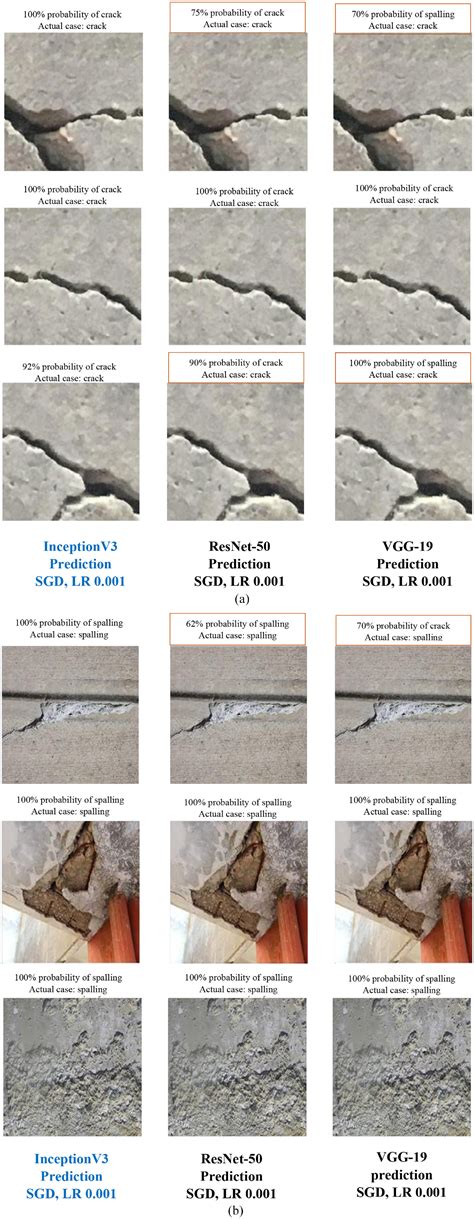 Deep Learning Based Concrete Defects Classification And Detection Using