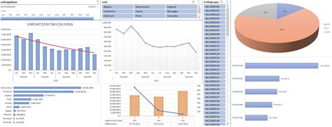 Pivot Tabellen Hands On Excel Datenanalyse Excel Dashboards