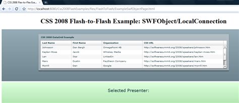 Inspired By Actual Events Communication Between Two Flex Applications