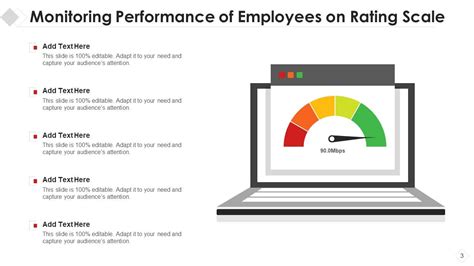 Rating Scale Evaluating Organizational Ppt PowerPoint Presentation Complete Deck With Slides