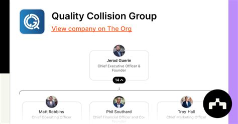 Quality Collision Group The Org