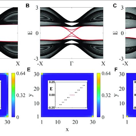 Color Online Bulk Topological Phase Transitions Induced By An