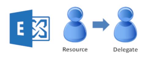 Connect Your Door Displays To Microsoft 365 Formerly Known As 0365