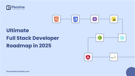 Full Stack Developer Roadmap 2025