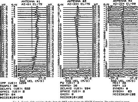 Figure 1 From Comparison Of Simultaneous Mst Radar And Electron Density