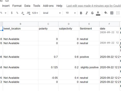 Twitter Sentiment Analysis Complete Guide From Extraction To