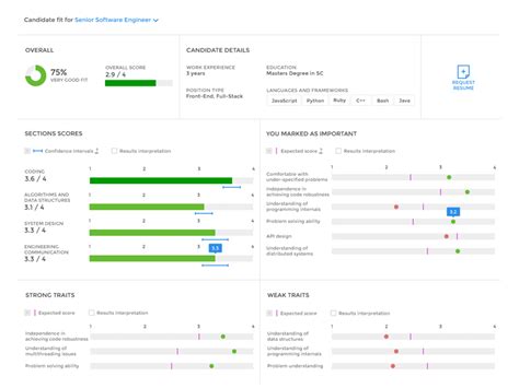 Candidate Report V2 By Emil Ajduk On Dribbble