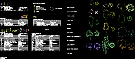 Landscaping Classification Dwg Block For Autocad • Designs Cad