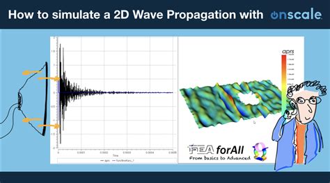 How To Simulate The Propagation Of A 2D Ultrasonic Wave In A Steel